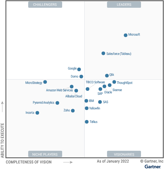 Why We Analyze Data with Power BI – Agile33